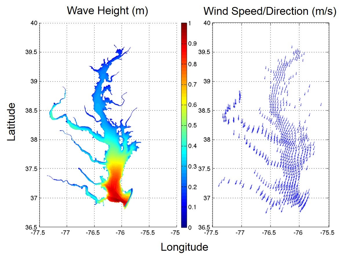 Modeling Erosion in Chesapeake Bay: Waves, Sediment, and Seagrass ...